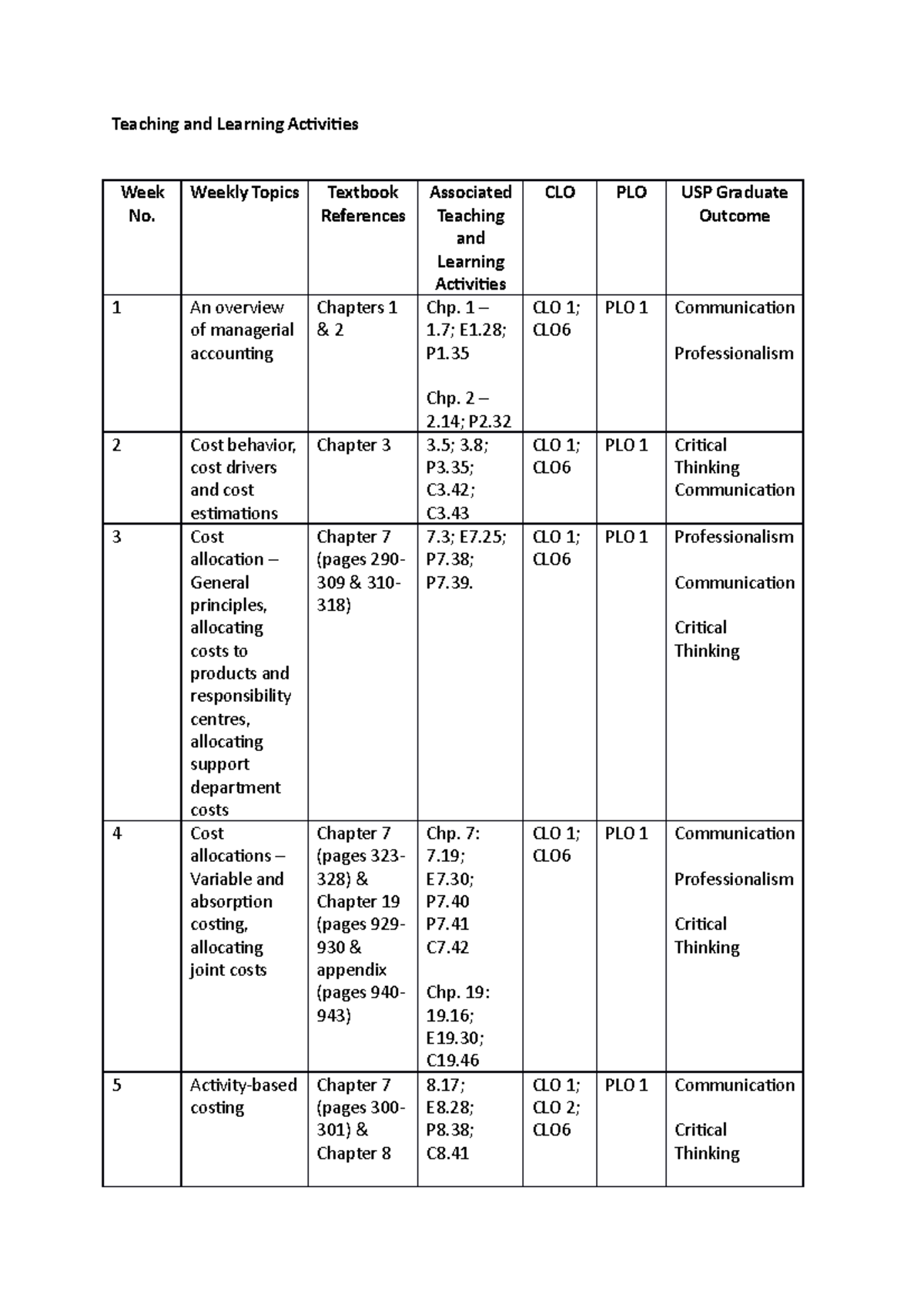 AF201 - Teaching Learning Activities - Teaching and Learning Activities ...