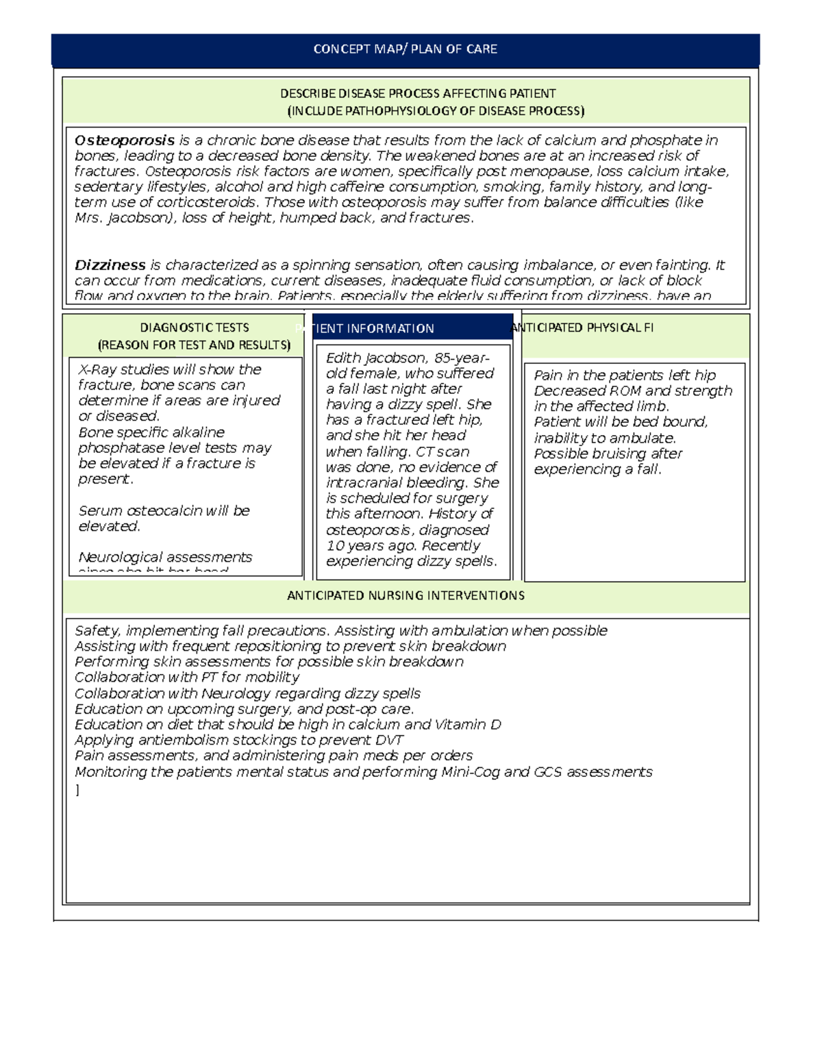 Assessment Edithjacobson Concept Map - CONCEPT MAP/ PLAN OF CARE ...