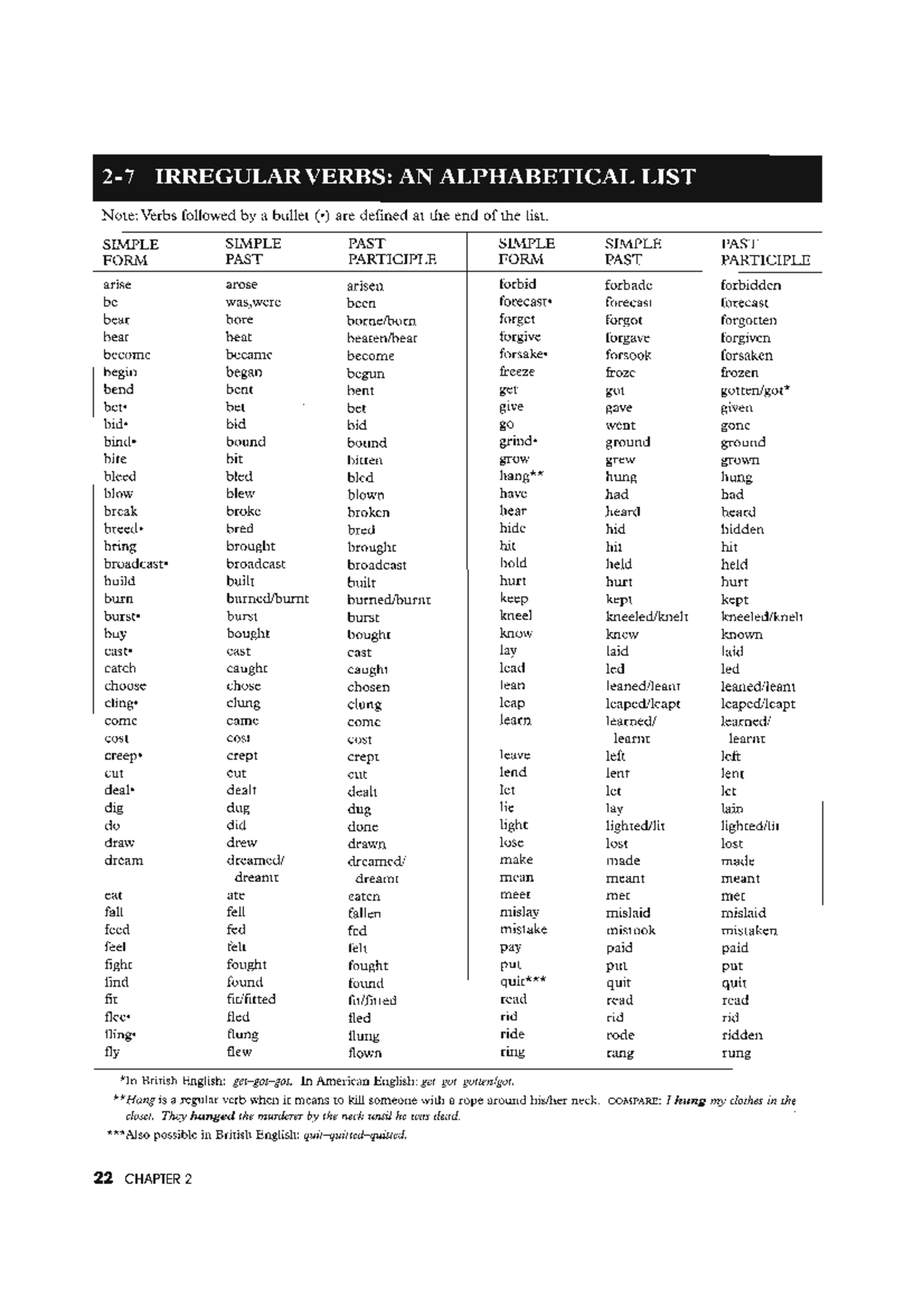 Irregular verbs - Grammar - IRREGULAR VERBS: AN ALPHABETICAL LIST Note ...