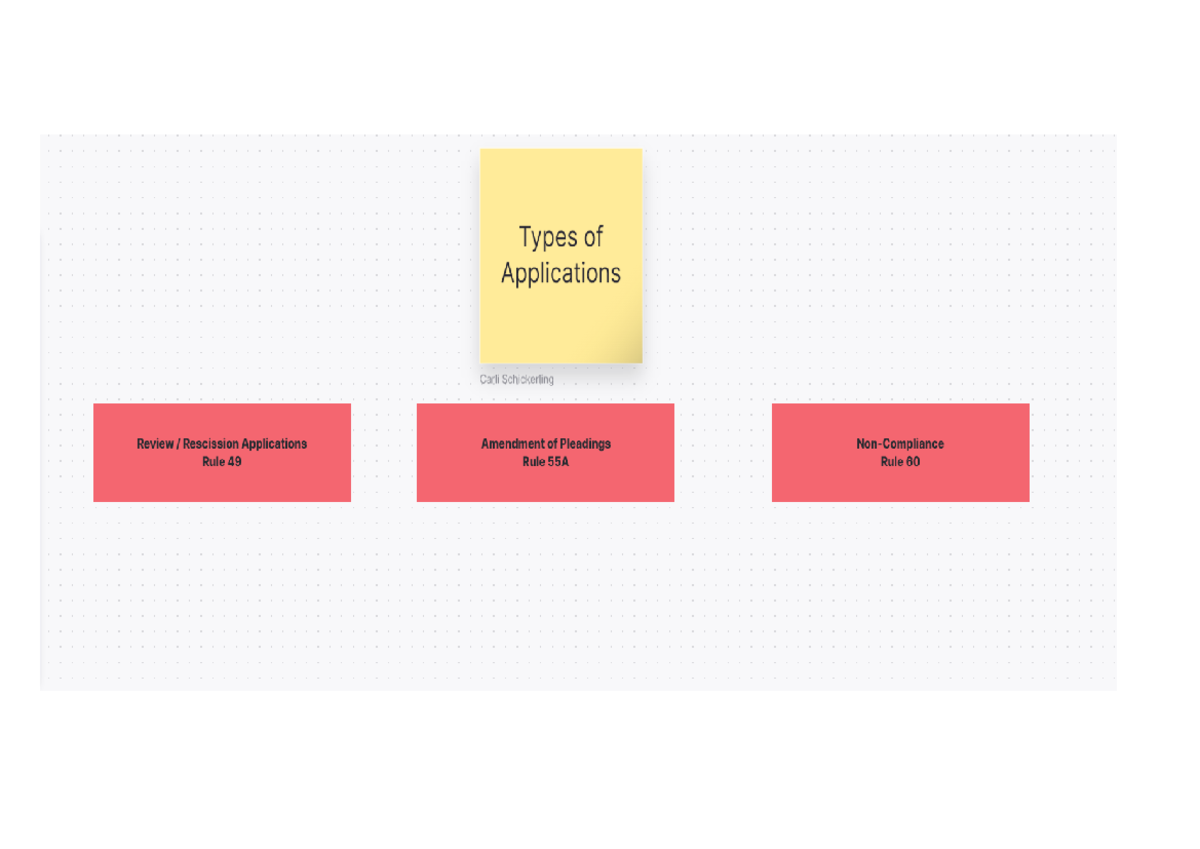 WB5 Synopsis - NB Applications 50 - Introduction to Law - Types of ...