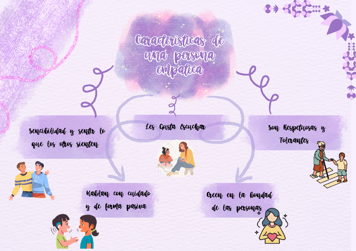 Caracteristicas de una persona Empatica - Tutoria IV - Caracteristicas ...