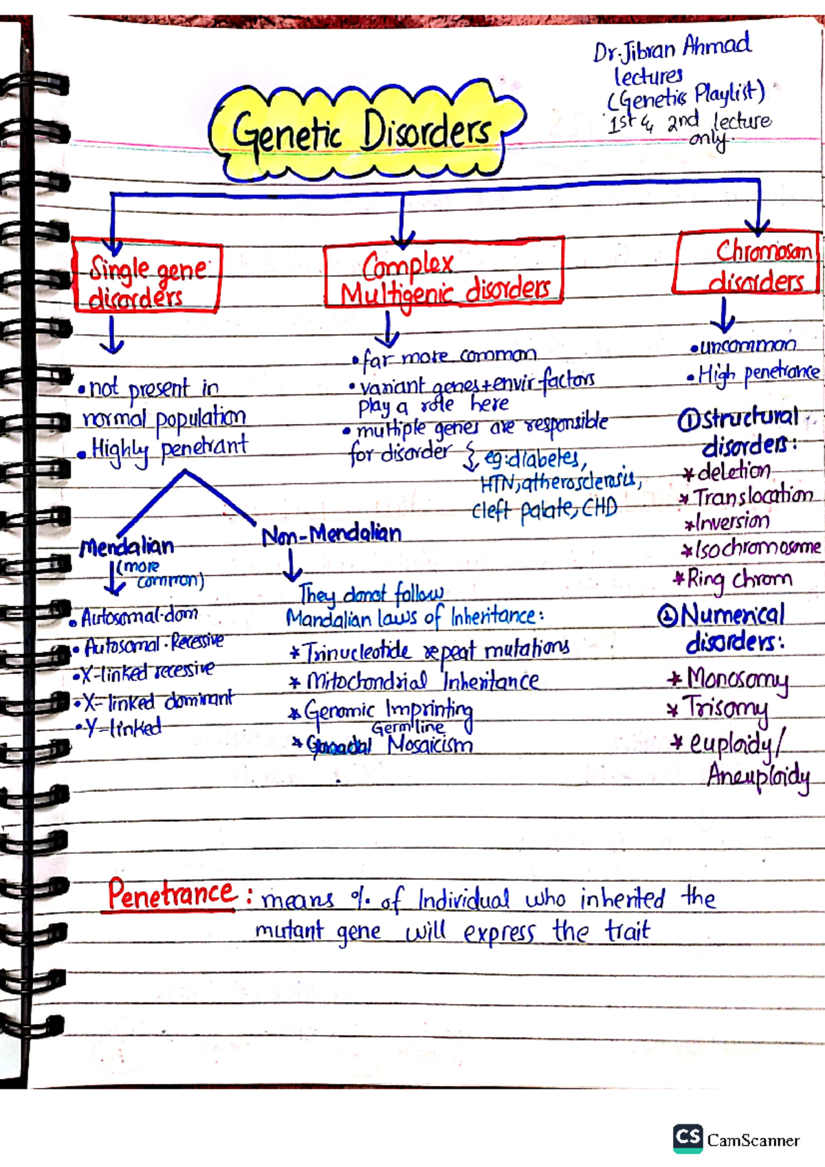 Genetics Pathology notes - Dr Ahmad lectures (Genetics Playlist ...
