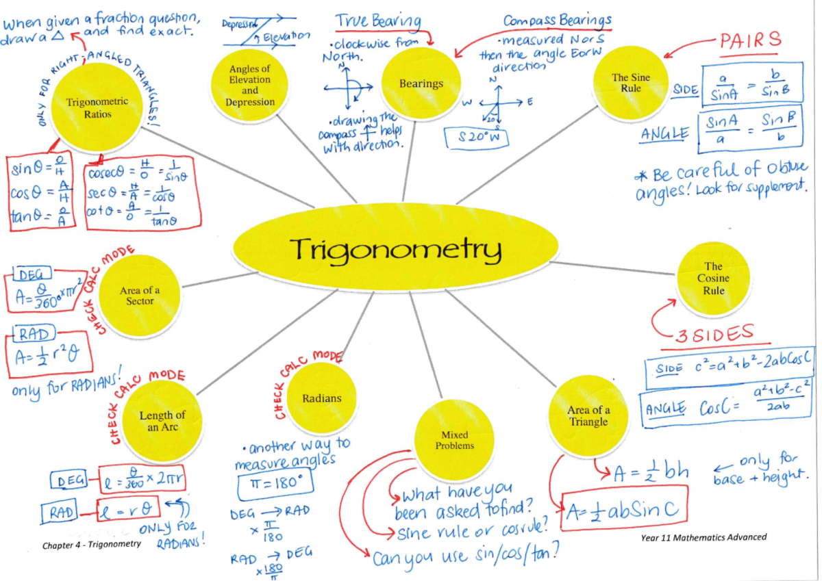 11 Maths Advanced Ch 4 Trigonometry Summary Complete - 8 q.. Q@ ll ll ...