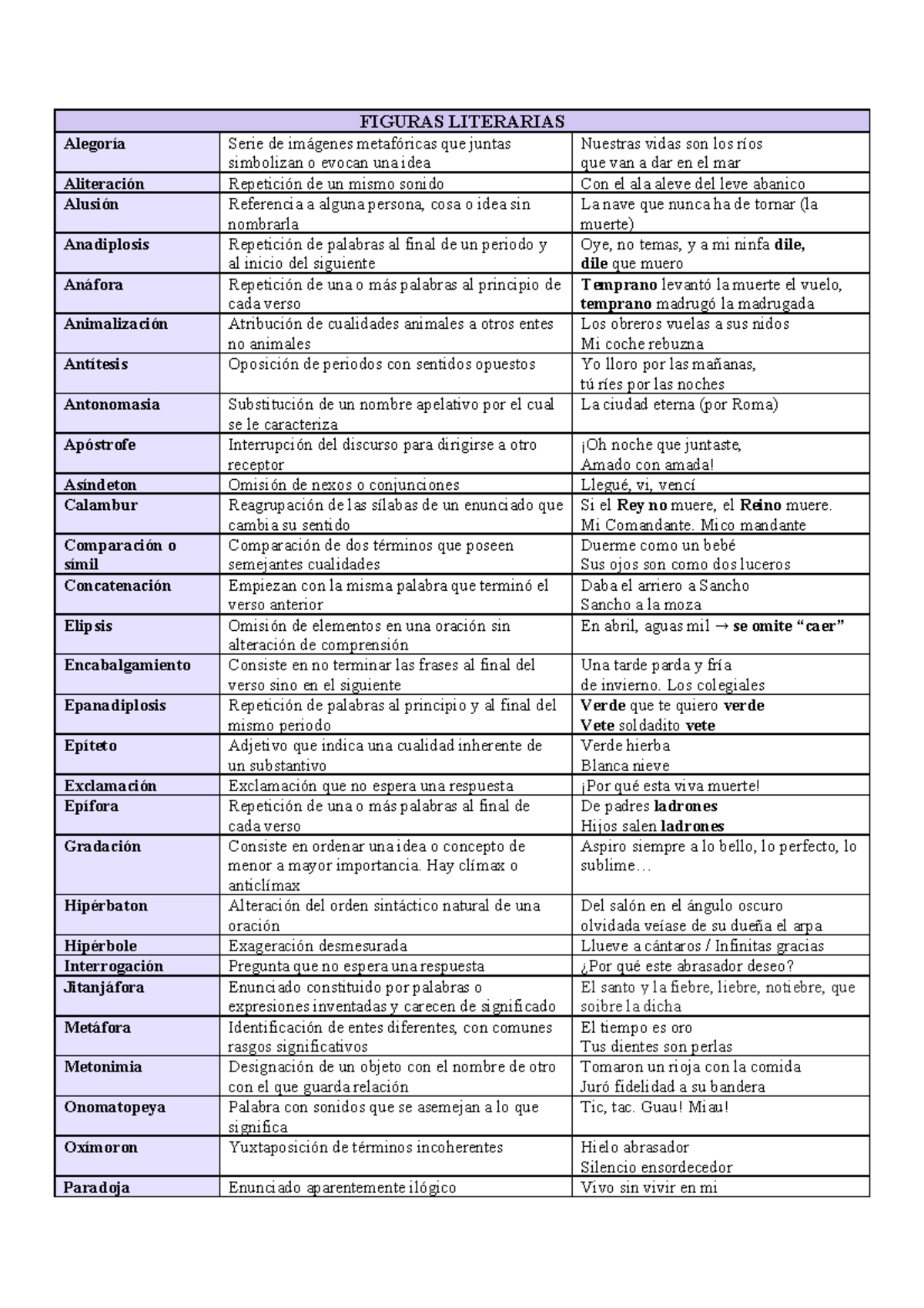 Figuras Literarias - ... - FIGURAS LITERARIAS Alegoría Serie de ...