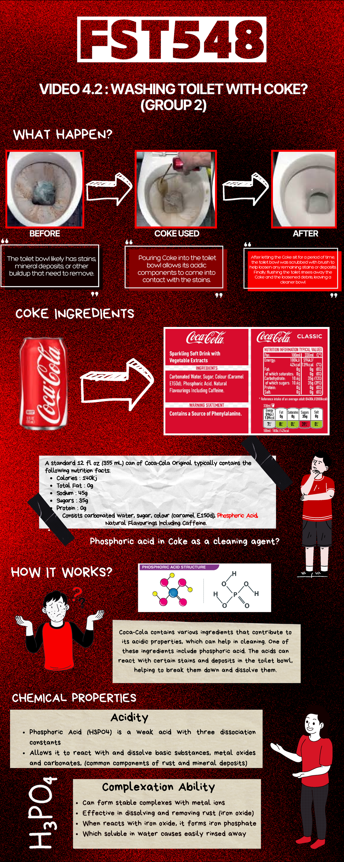 FST548 Infographic - BEFORE Phosphoric acid in Coke as a cleaning agent ...