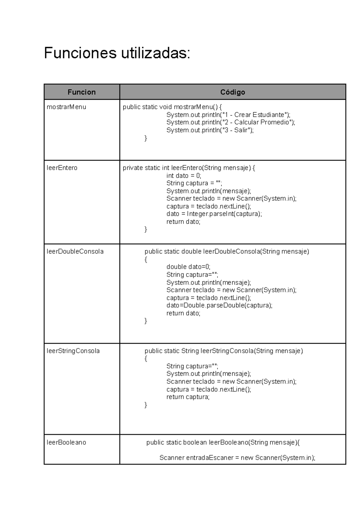Funciones utilizadas Java - Funciones utilizadas: Funcion Código mostrarMenu public static void ...