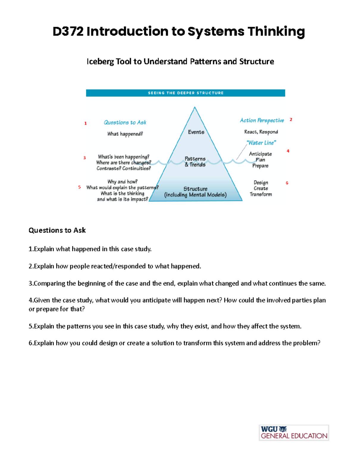 Iceberg tool - D372 Introduction to Systems Thinking Iceberg Tool to ...