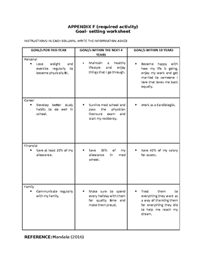 Reflective Writing - Social Orientation Assignment - APPENDIX P (required activity) Key-phrase ...
