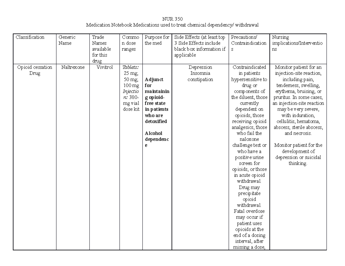 Medication Notebook Medications used to treat chemical dependency ...
