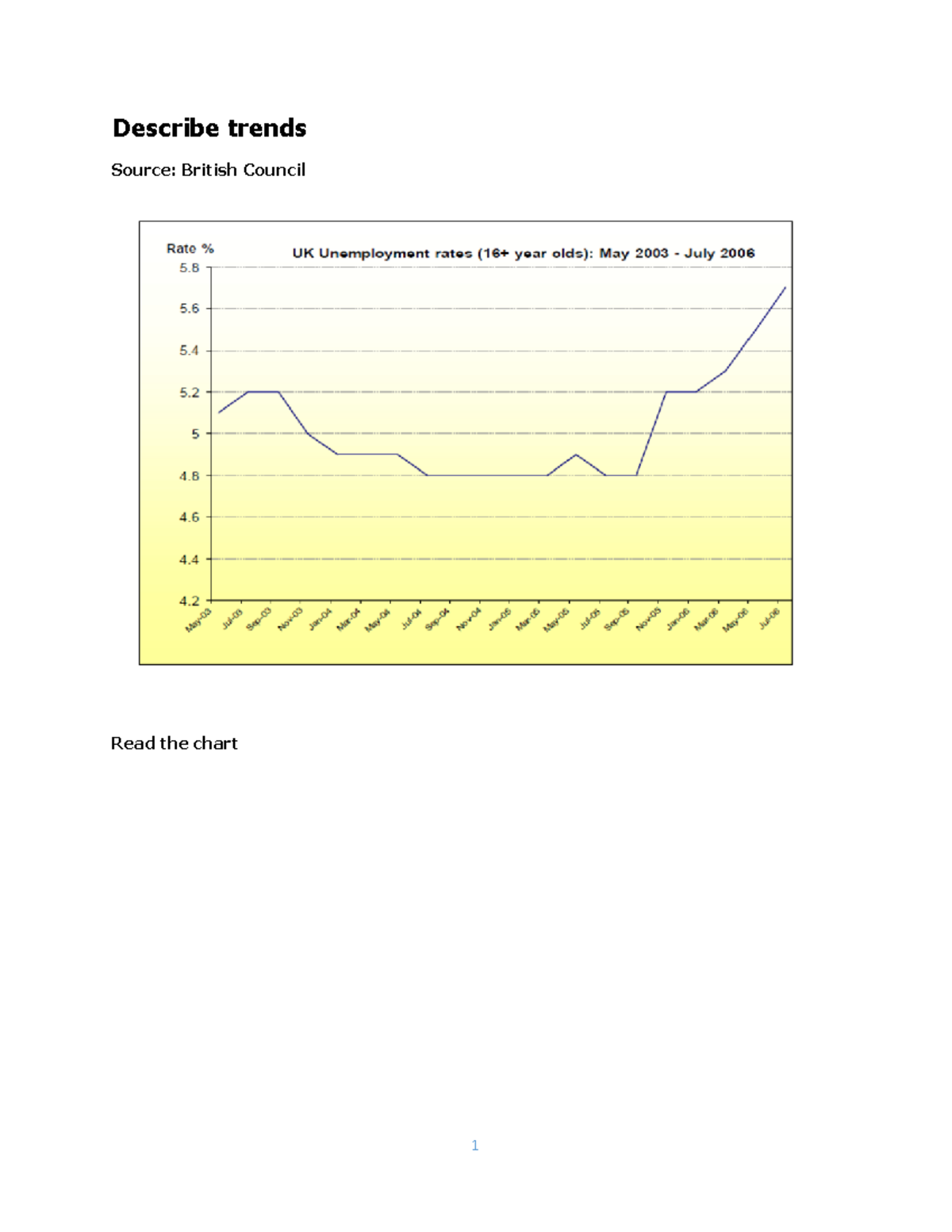 Describe trends - BC - exercise - Describe trends Source: British ...