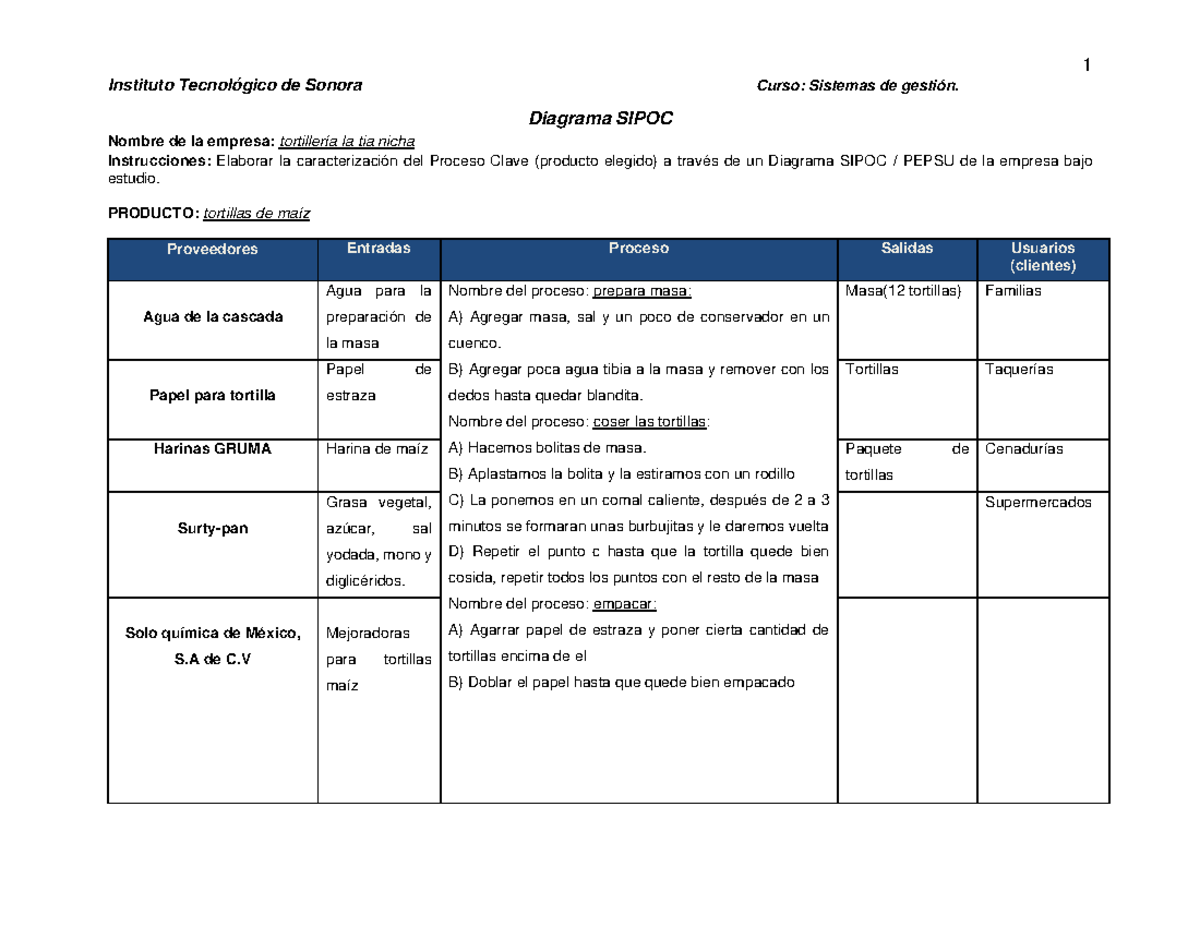 Formato Diagrama Sipoc - Pepsu ingenieria - 1 Instituto Tecnológico de ...
