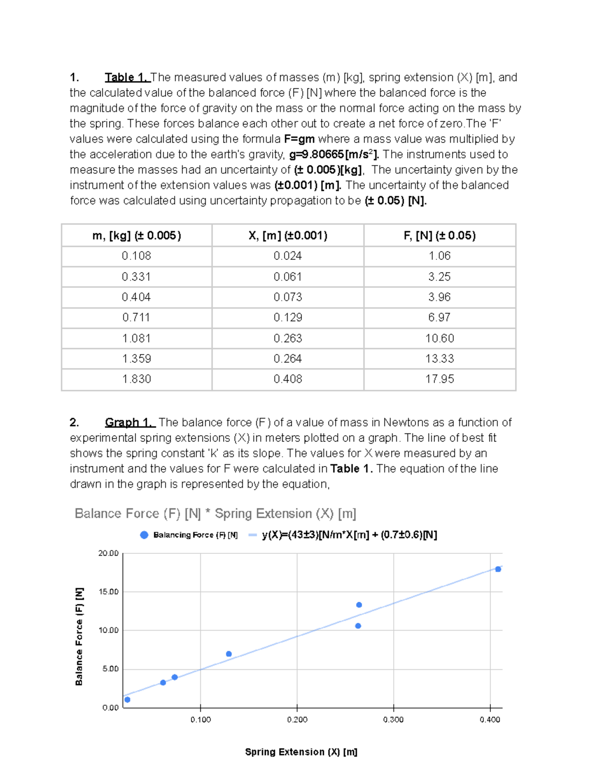 Phys 124 Lab 1: Spring Constant - Table 1. The measured values of ...
