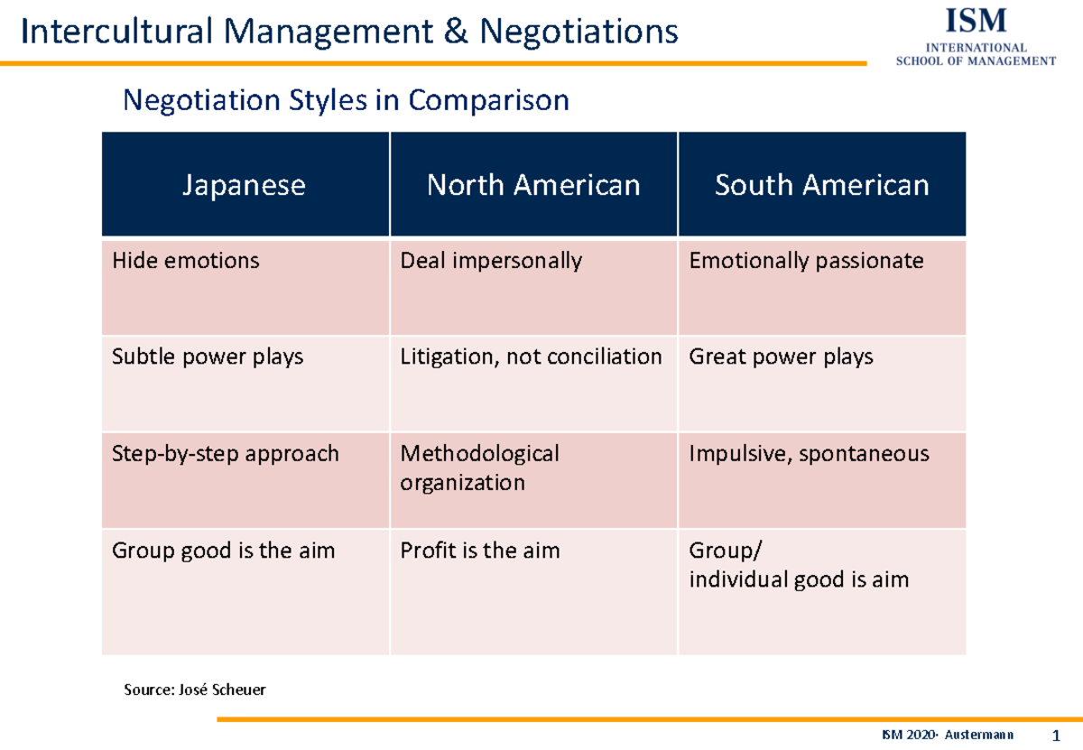 Intercultural and Negotiations - student handout 2 - Japanese North ...