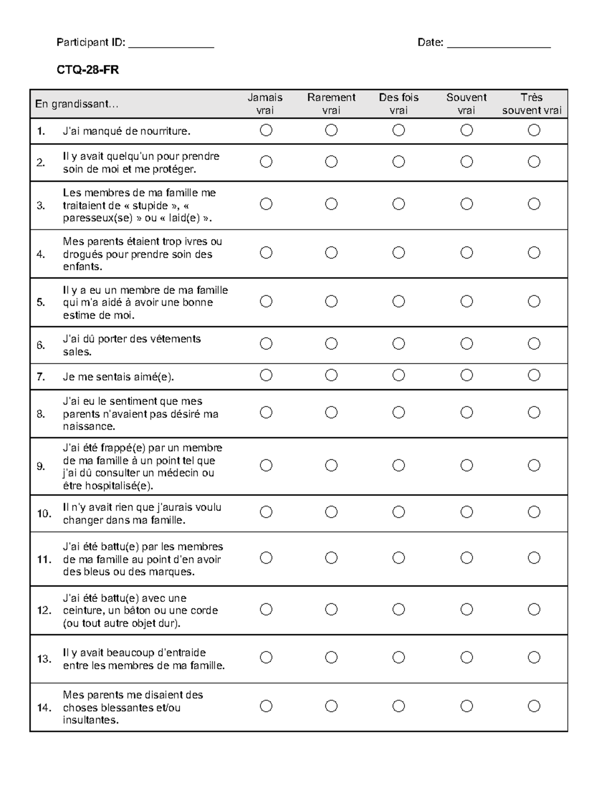 CTQ-FR NA Short - Tool for psychotherapist trained in complex trauma ...