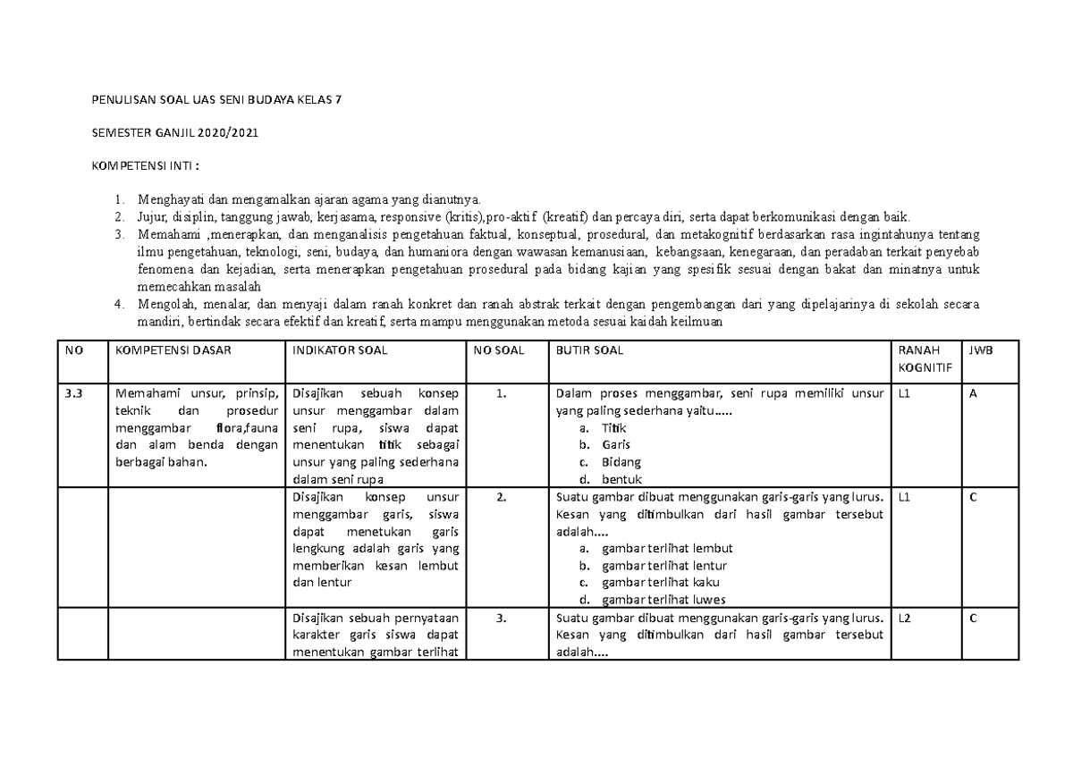 Kisi-kisi sby kls 7 ganjil 2021 - PENULISAN SOAL UAS SENI BUDAYA KELAS 7 SEMESTER GANJIL 2020 ...