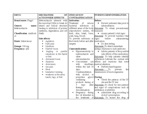 NCP- Self Care Deficit - Scenario: The nursing care plan was conducted ...