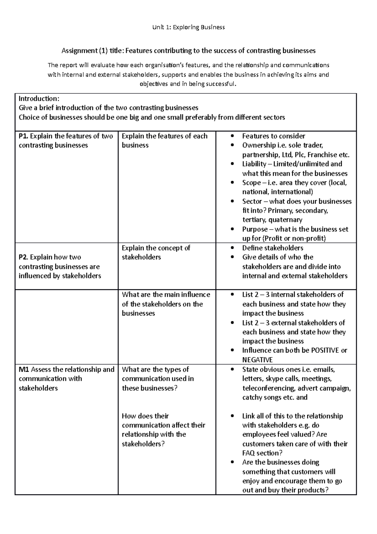 Unit 1 checklist template Section A checklist - Unit 1: Exploring ...