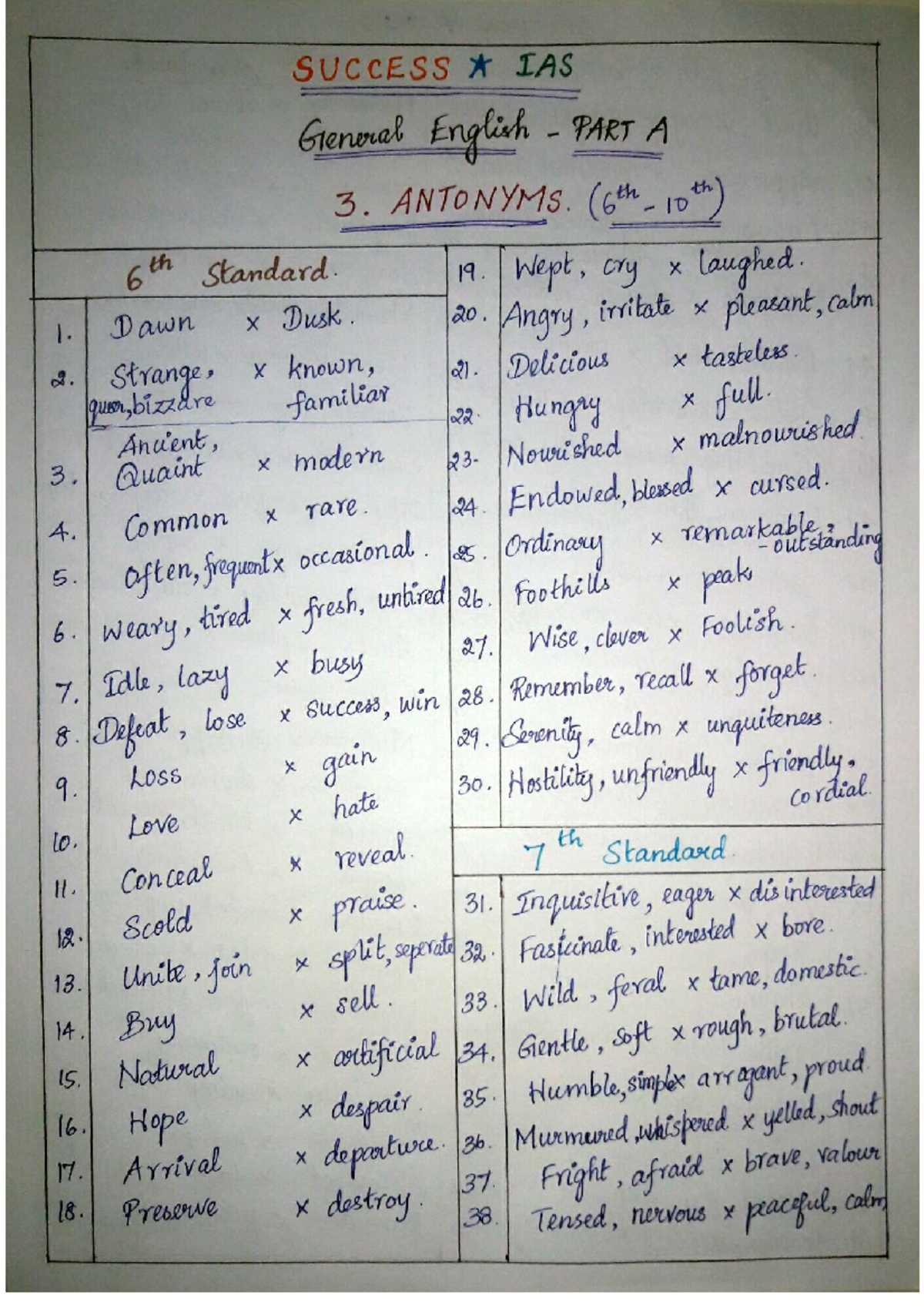 3. English Antonyms - Computer science good - data visualization - Studocu