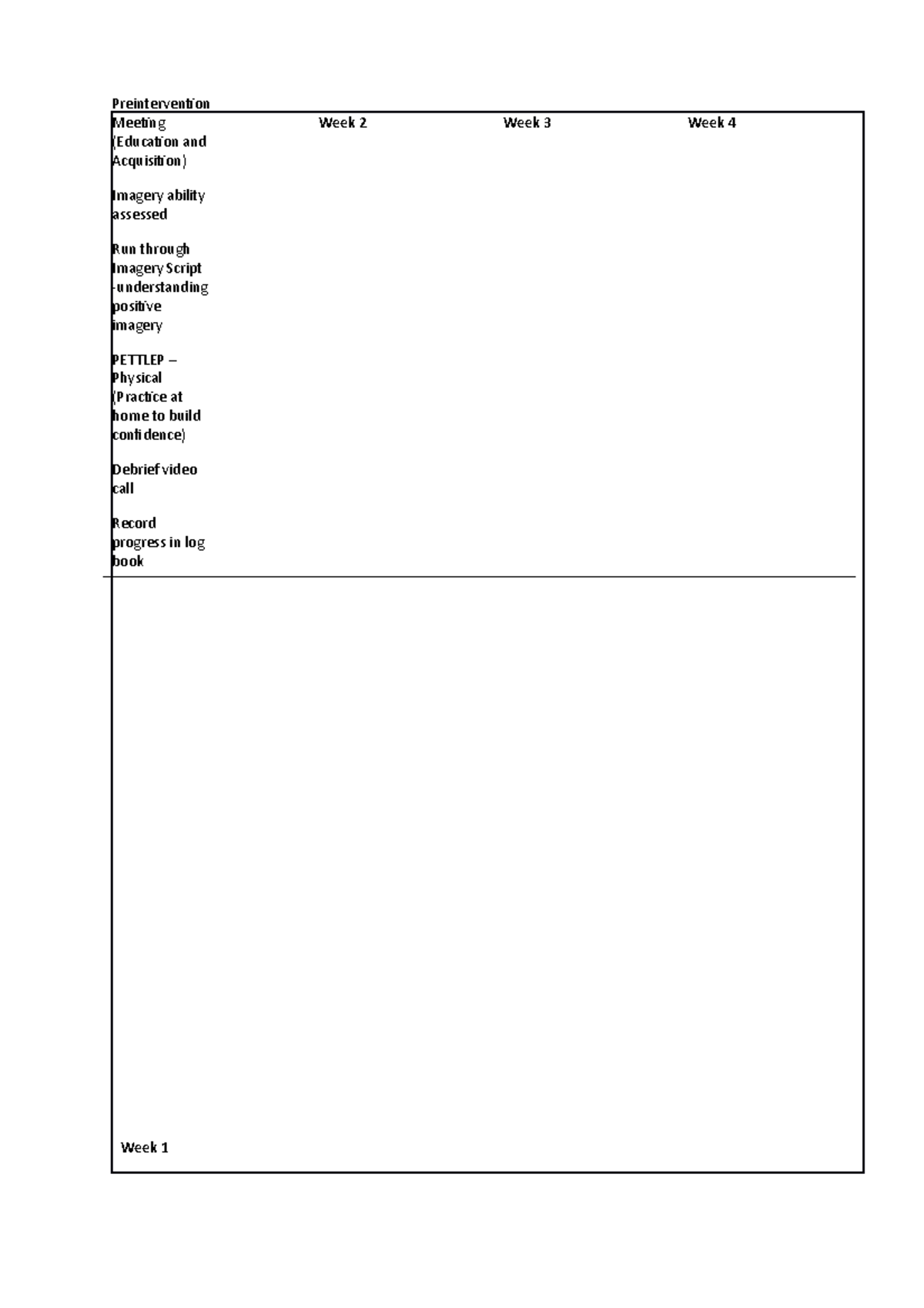 Case study table intervention - Sheffield - Studocu