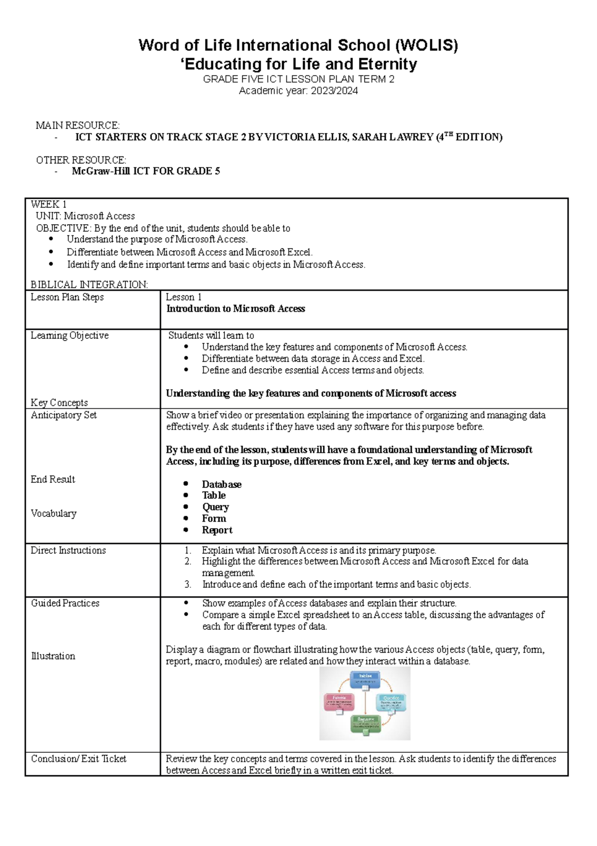 ICT lesson plan term 2 - Word of Life International School (WOLIS ...