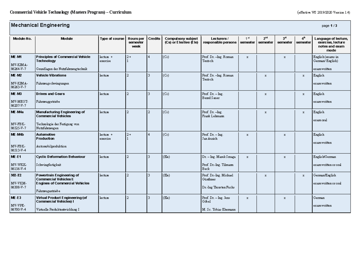 CVT Curriculum 2019 2020 V1 - Commercial Vehicle Technology (Masters ...