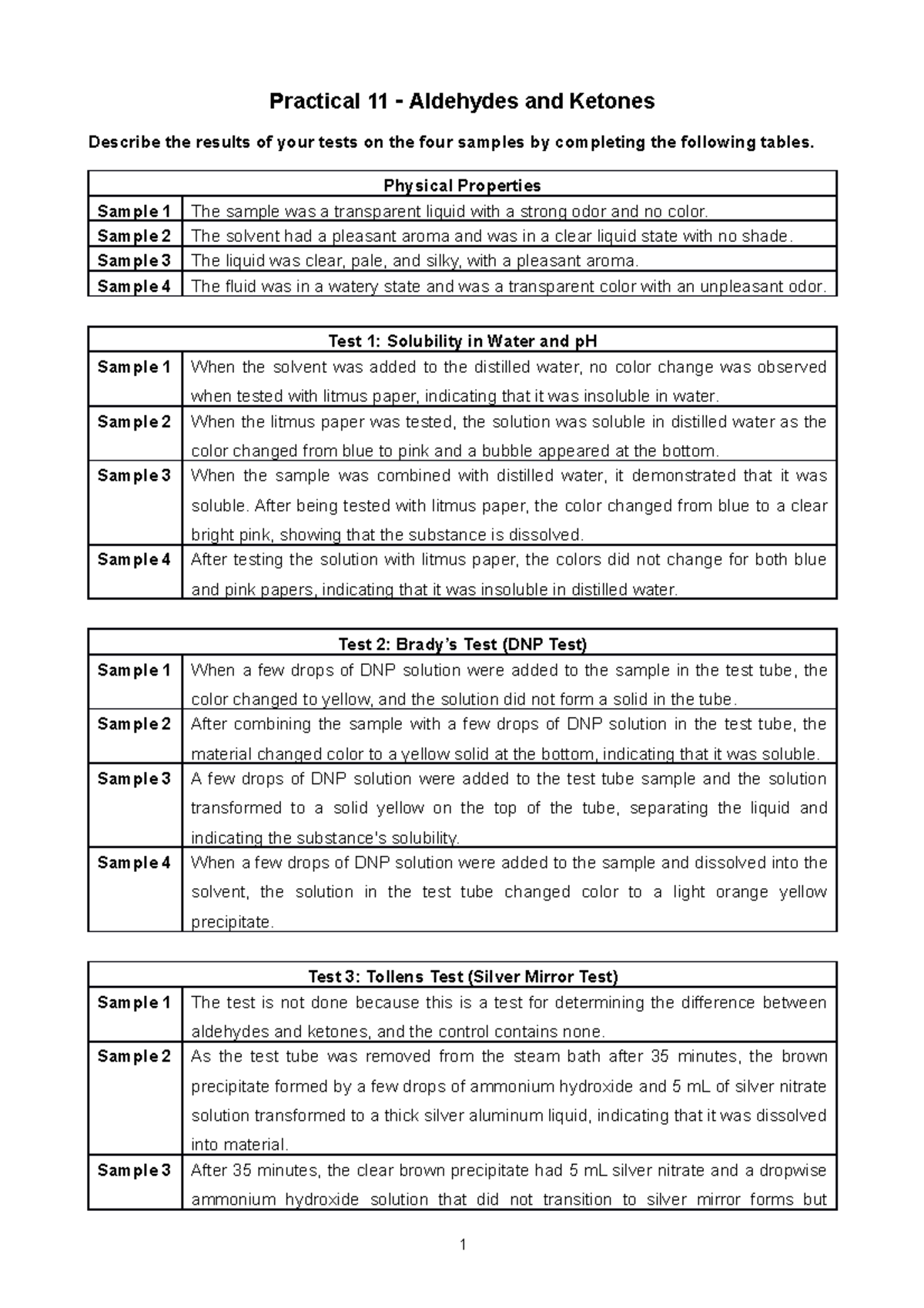 Practical 11 Report template - Practical 11 Aldehydes and Ketones ...