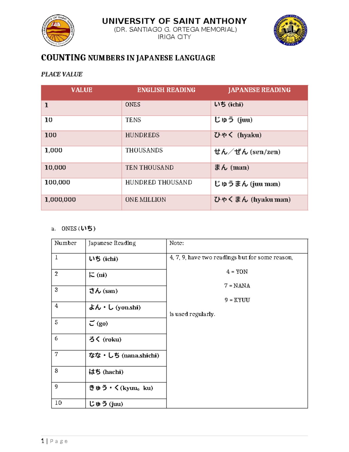 Counting- Numbers - aswfefgrghswd - (DR. SANTIAGO G. ORTEGA MEMORIAL) IRIGA CITY COUNTING ...