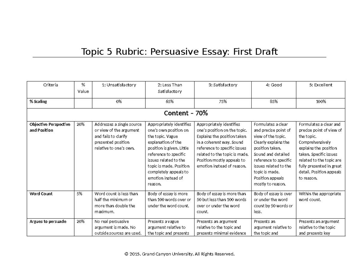PHI-105 T-5Rubric Persuasive Essay - Topic 5 Rubric: Persuasive Essay ...