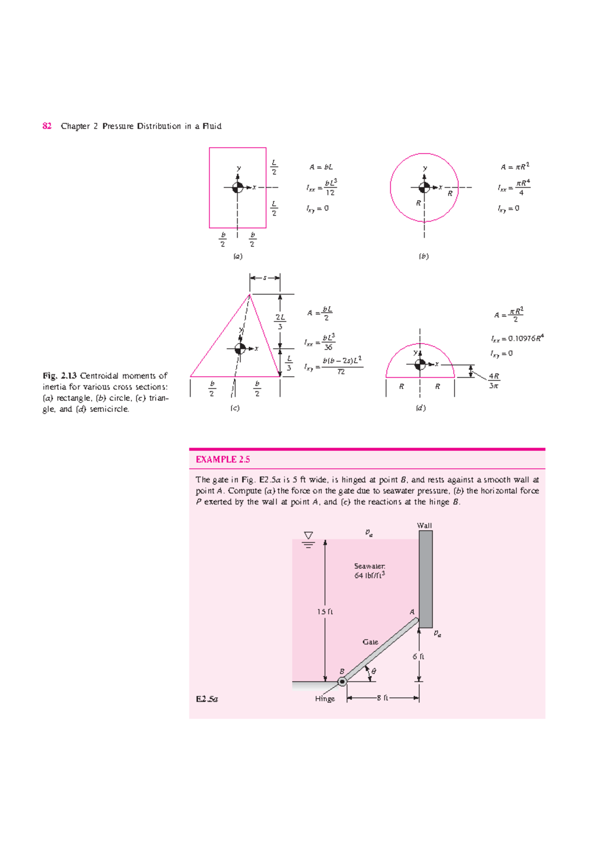 Ilide - Fluid Mechanics Concepts - EXAMPLE 2. The gate in Fig. E2 is 5 ...