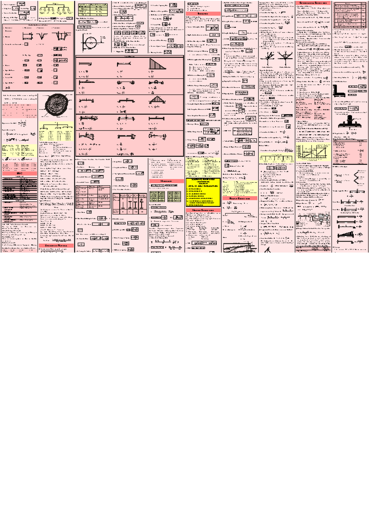 Complete formula chart civil engineering - Sudden expension: (v 1 v ...