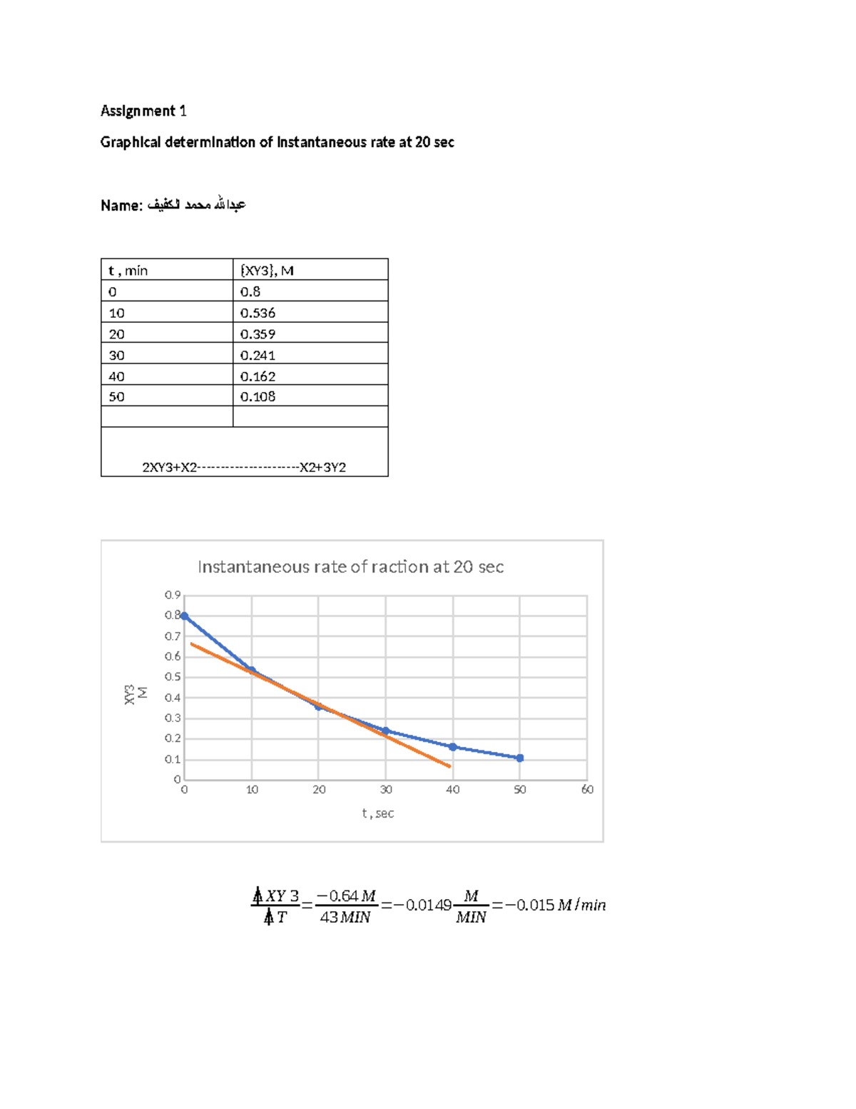 Assignment 1 Rea - chemistry - Assignment 1 Graphical determination of ...