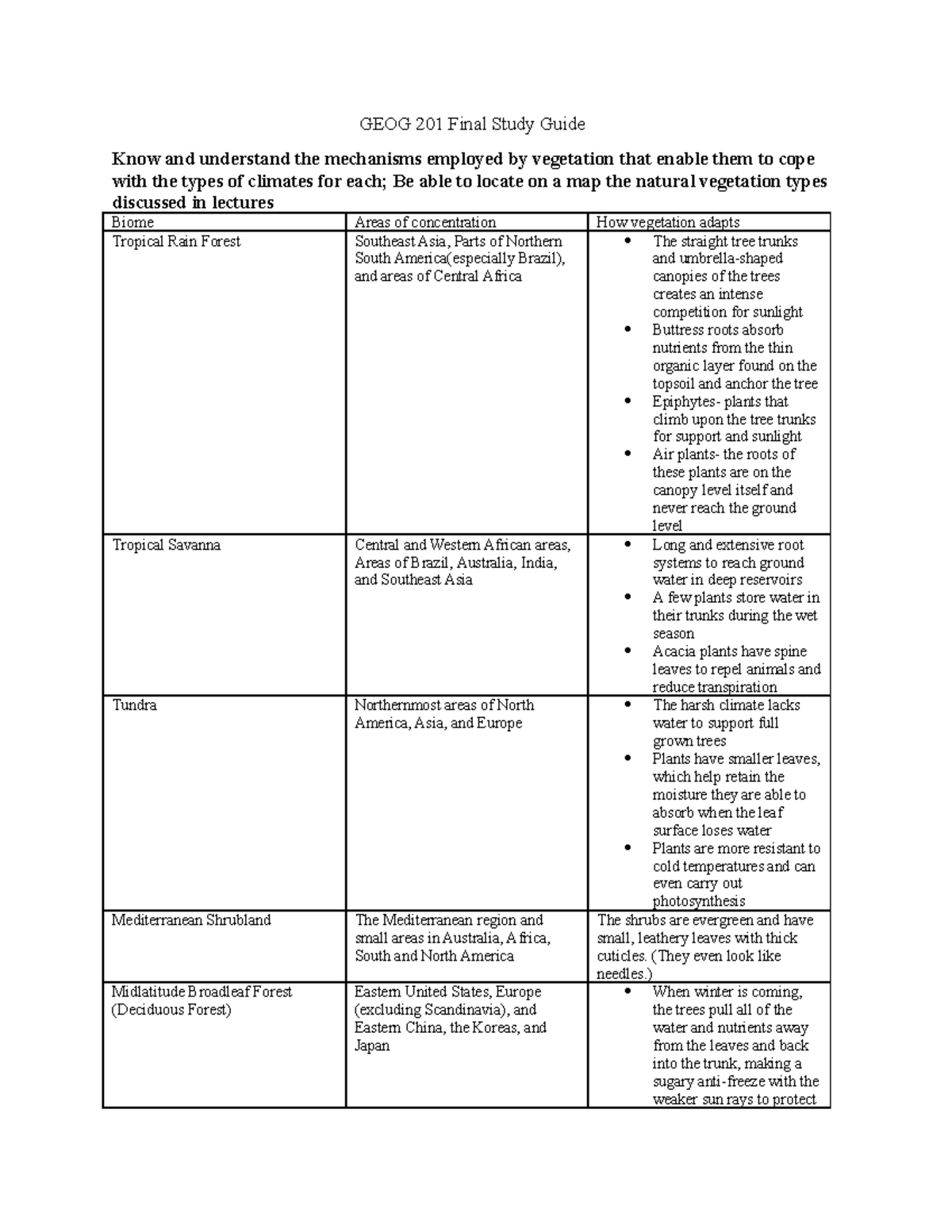 GEOG 201 Final Study Guide (The Biomes/Ecosystems of the world) - GEOG ...