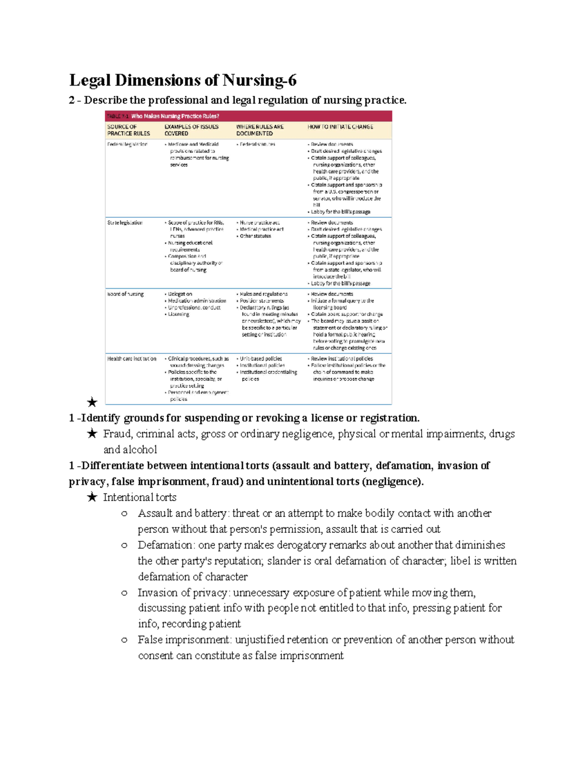 Exam 3 Study Guide - Legal Dimensions of Nursing- 2 - Describe the ...