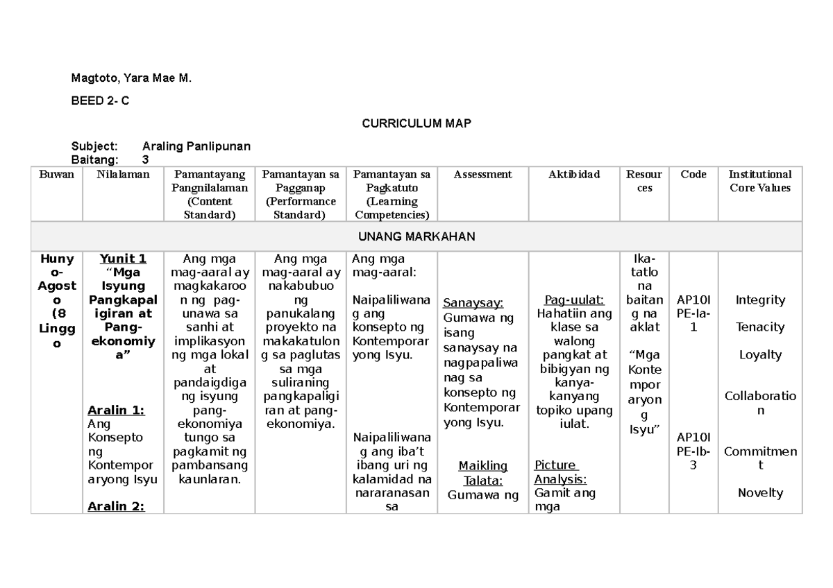 Yaraa Curriculum MAP - Magtoto, Yara Mae M. BEED 2- C CURRICULUM MAP Subject: Araling Panlipunan ...