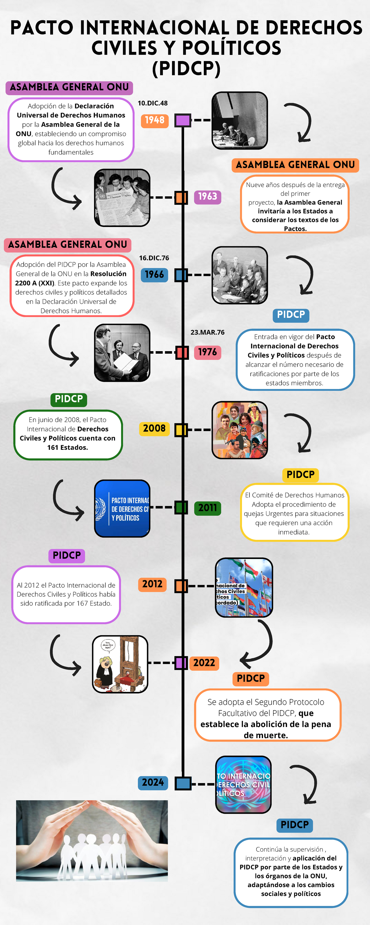 Infografia Línea del Tiempo Historia Timeline Doodle Multicolor ...
