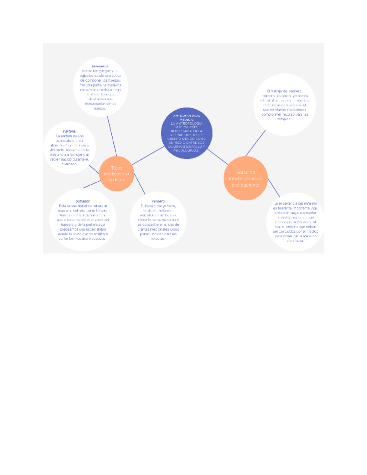 Pablo Peña. Z13 Mapa 2 - mapa 2 - Antrop Aplicada en Medicina - Studocu