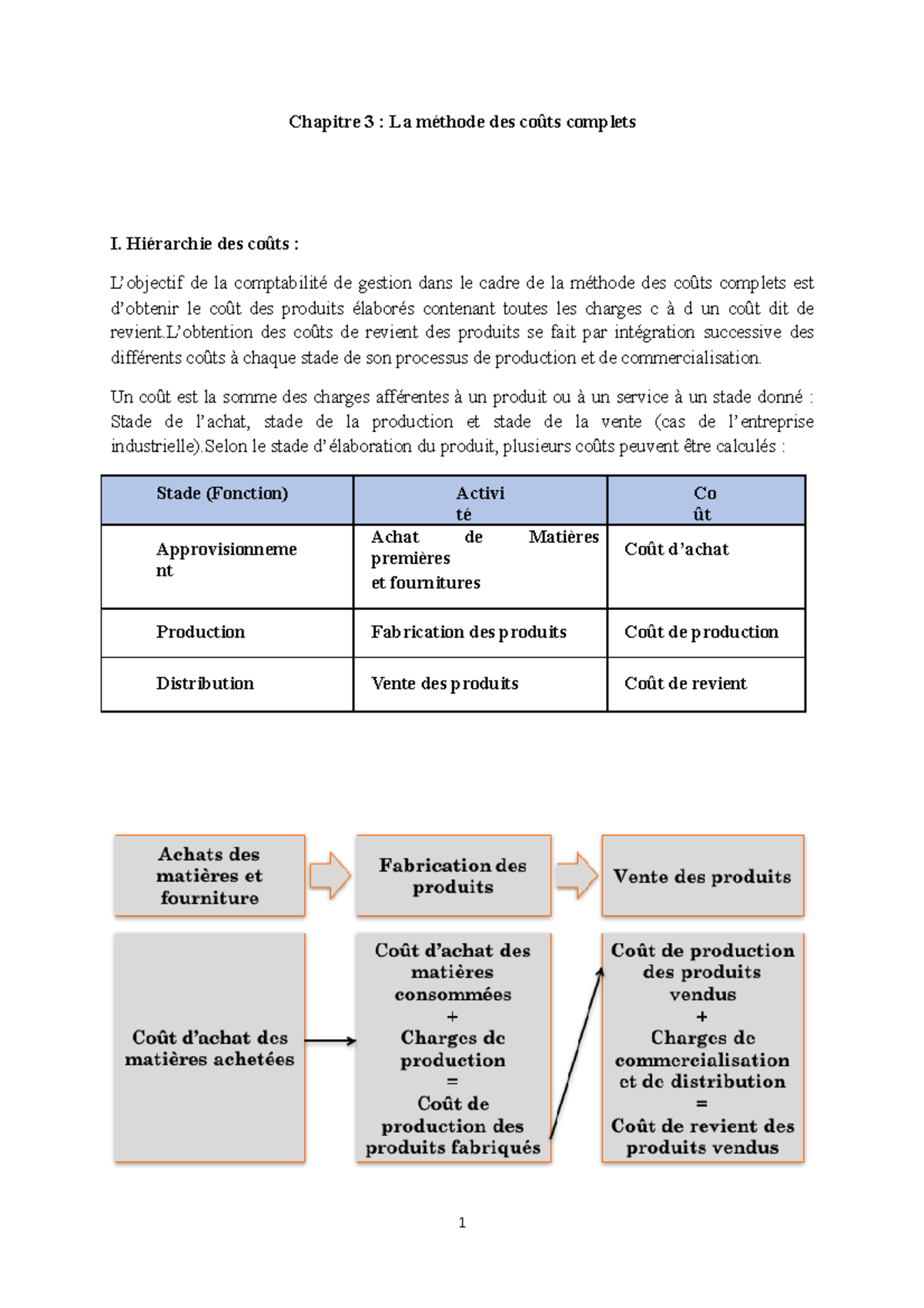 Chapitre 3 la méthode des coûts complets - Hiérarchie des coûts : L ...