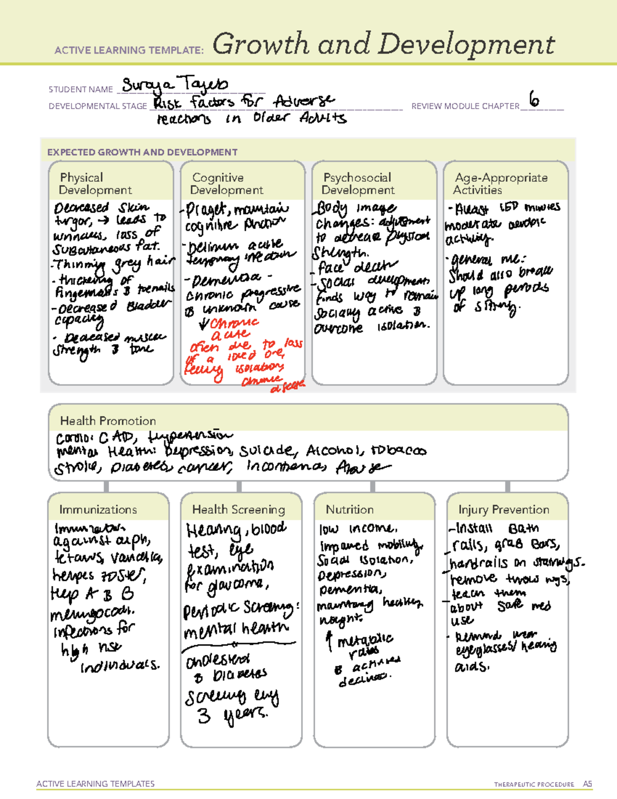 med surg- ATI active learning template - ACTIVE LEARNING TEMPLATES ...
