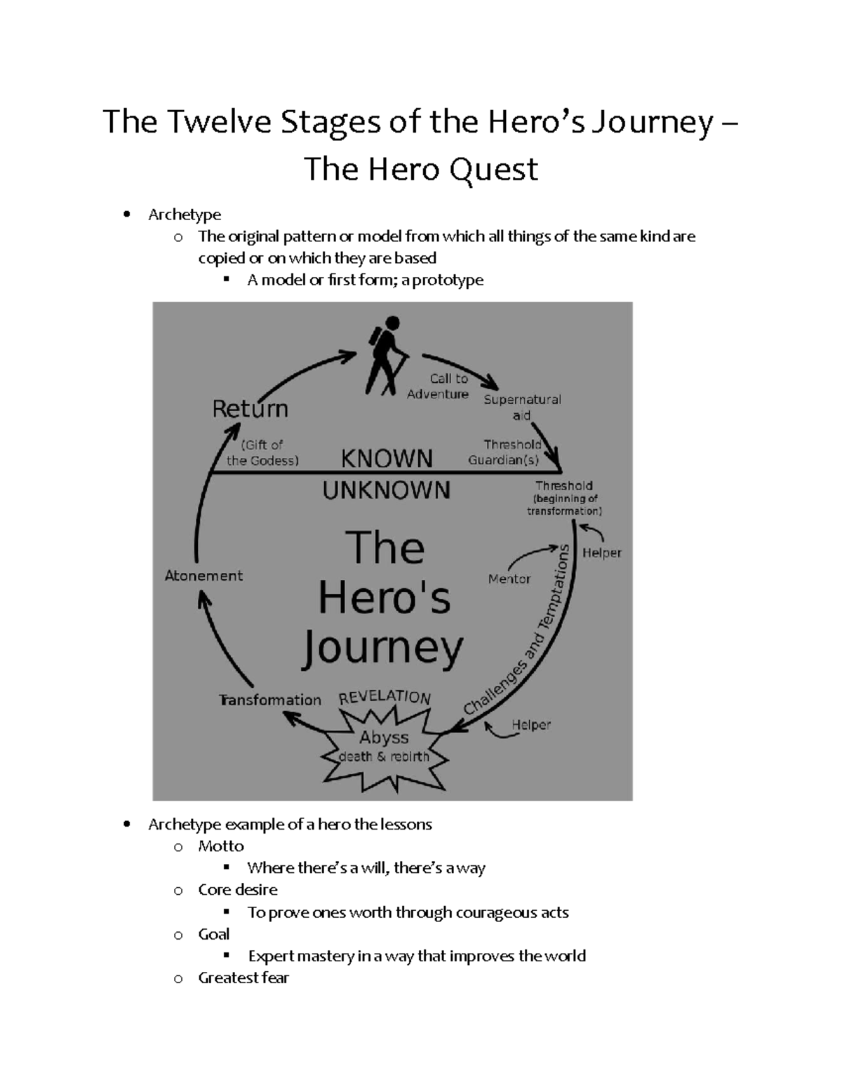 HUM1015 - The Heros Journey Notes - The Twelve Stages of the Hero’s ...