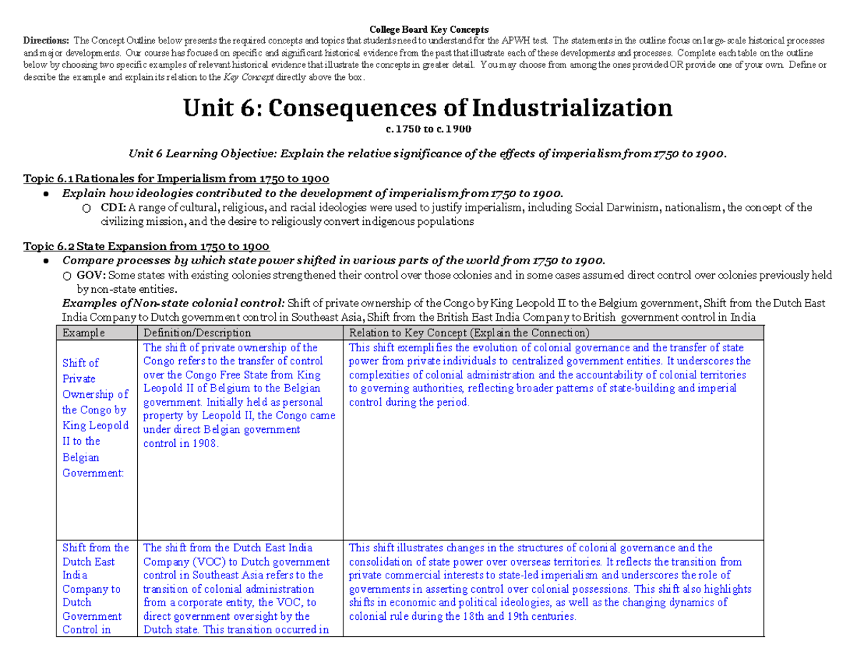 Copy of Unit 6 Consequences of Industrialization - College Board Key ...