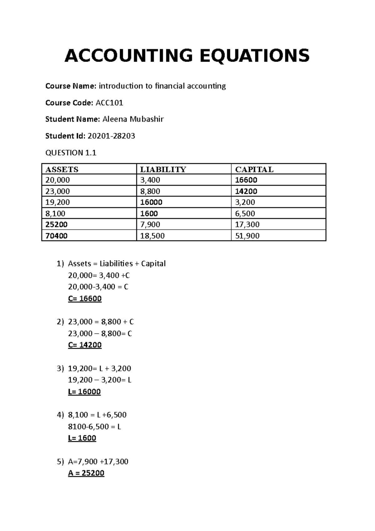 Accounting Equations - ACCOUNTING EQUATIONS Course Name: introducion to ...