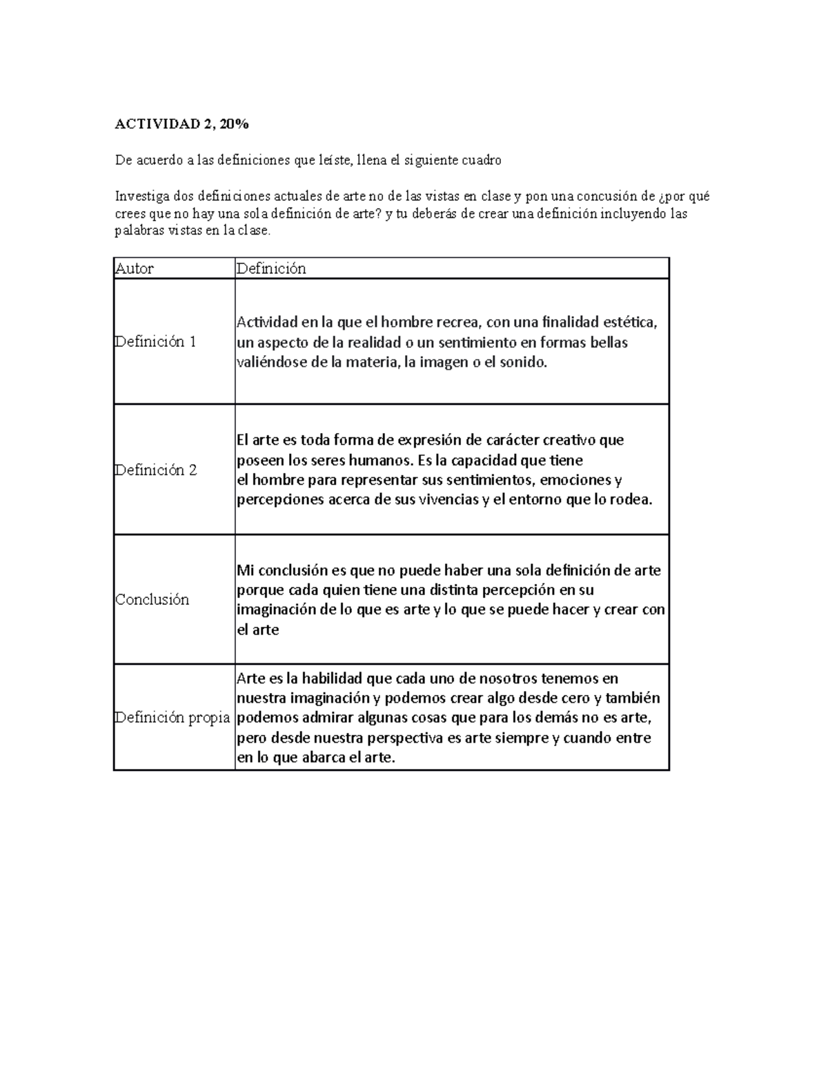 Yehoshuah Avila definicion del arte - ACTIVIDAD 2, 20% De acuerdo a las ...