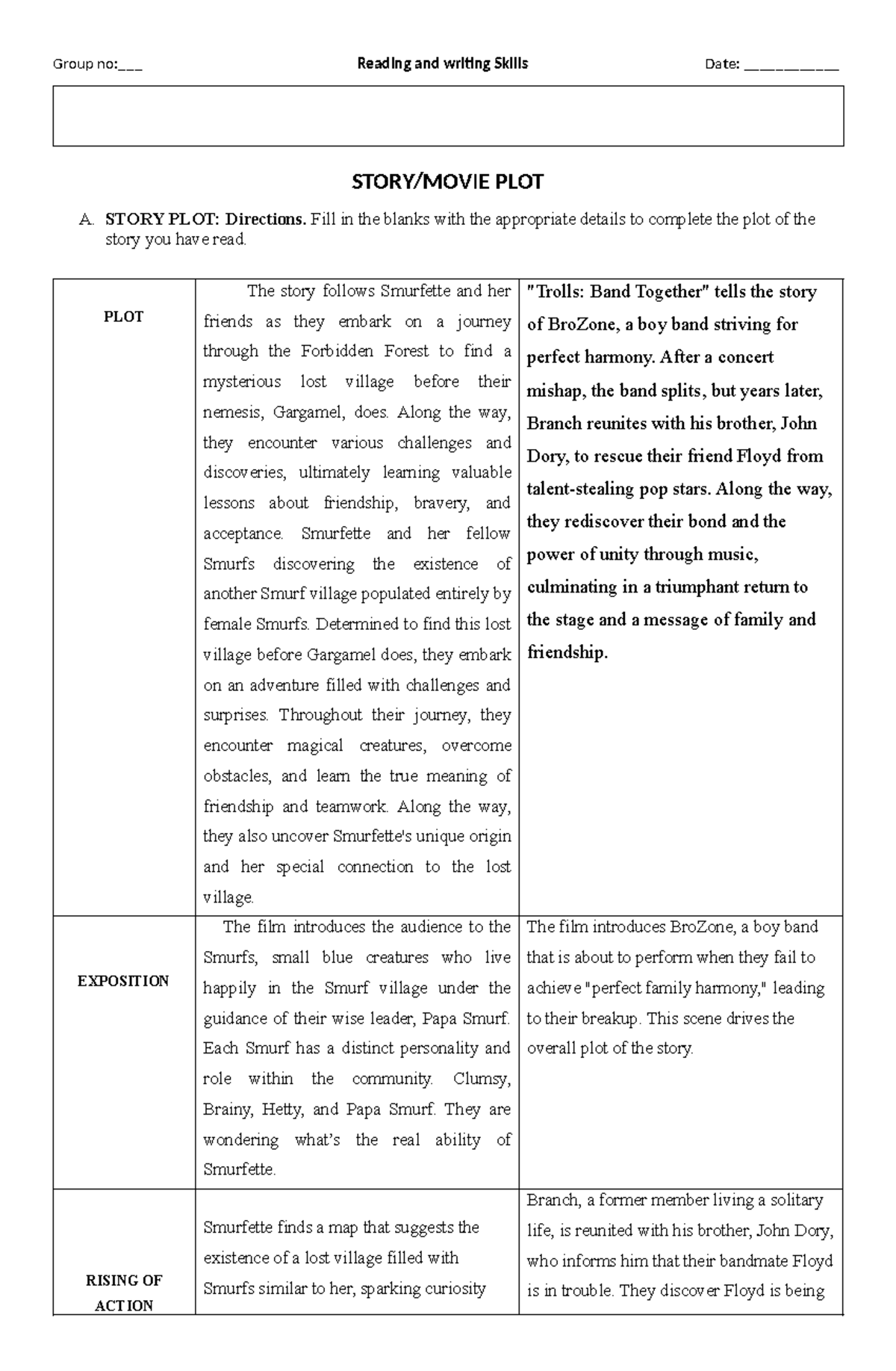 RWS-PT- Format - ggg - Group no:___ Reading and writing Skills Date: ____________ STORY/MOVIE ...