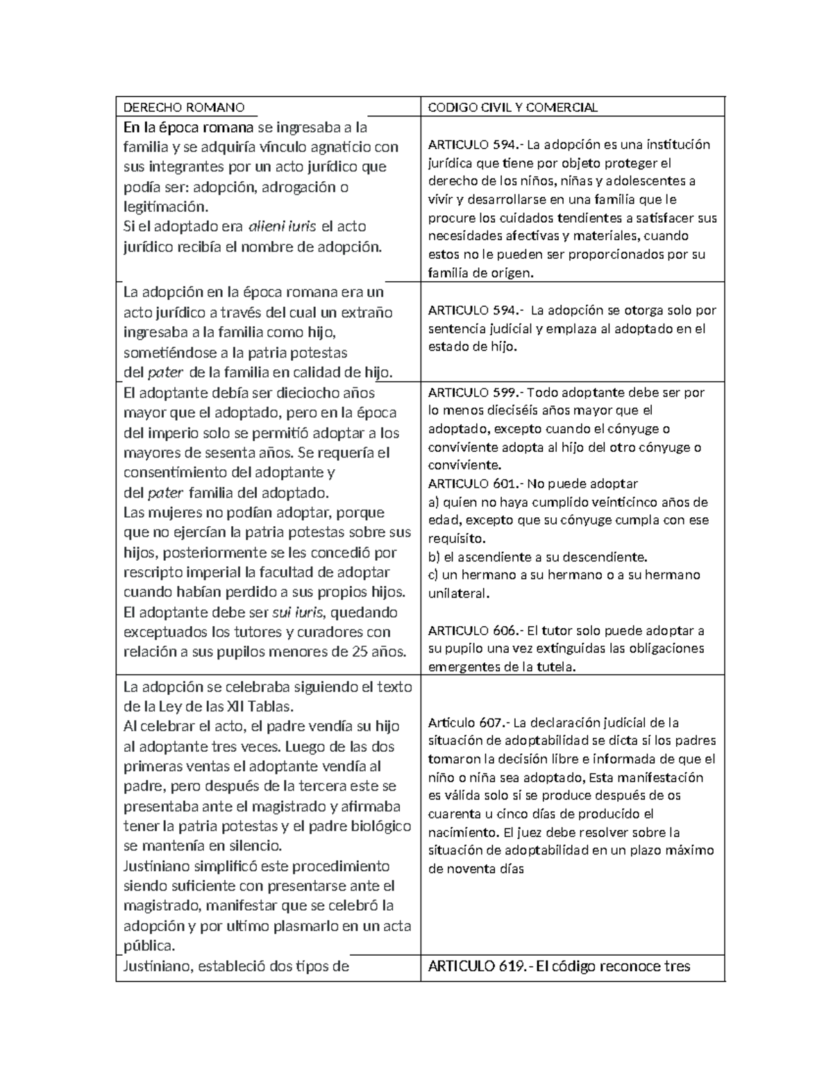 Derecho Romano 4 - DERECHO ROMANO CODIGO CIVIL Y COMERCIAL En la época ...