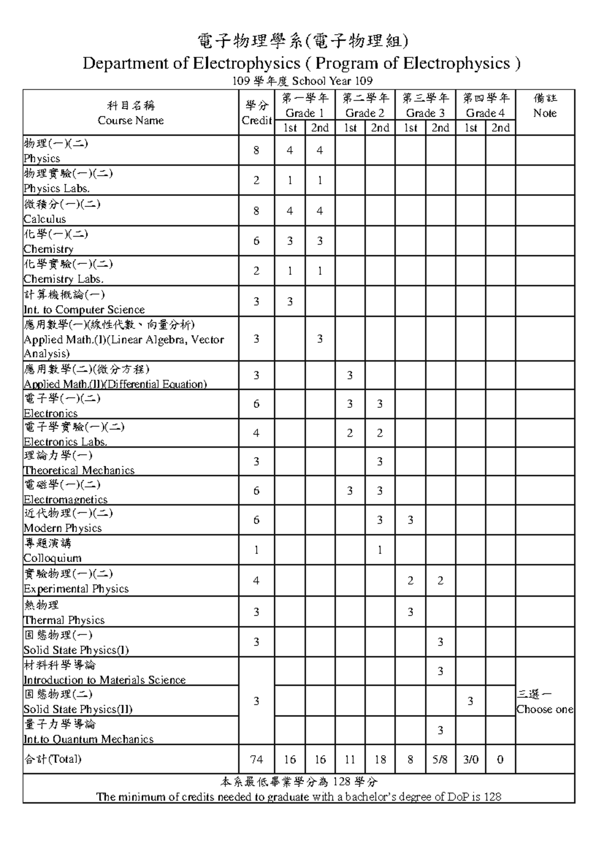Eeeeeeeeeeeeeeeeee - 電子物理學系(電子物理組) Department of Electrophysics ( Program of Electrophysics ...