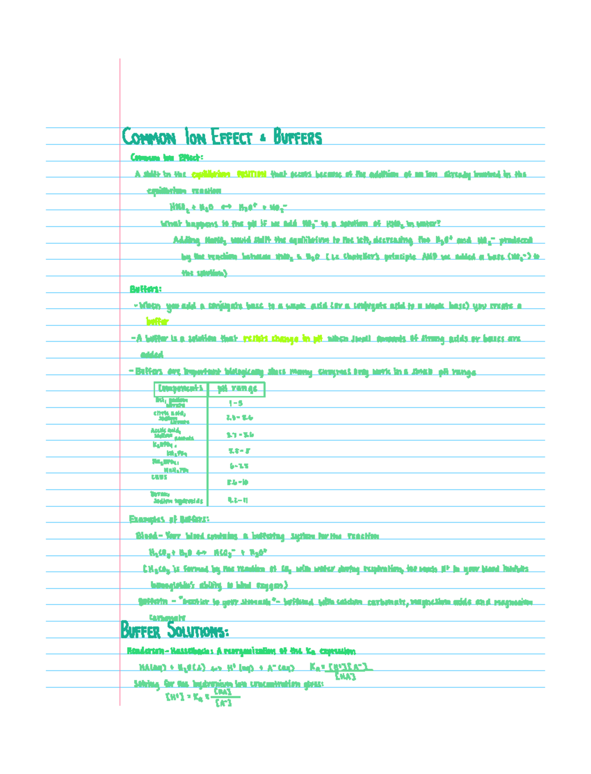 Buffers and Titration - notes - CHEM 105bL - Studocu