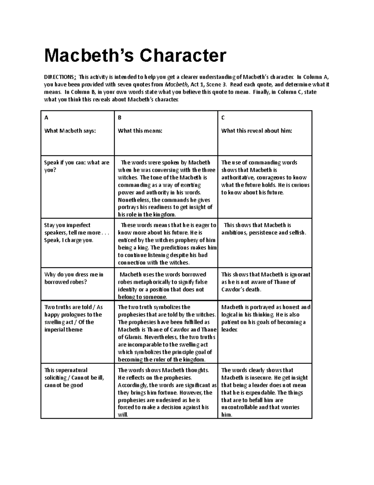 Macbeth: When there is light, there is shadow. This is true with ...