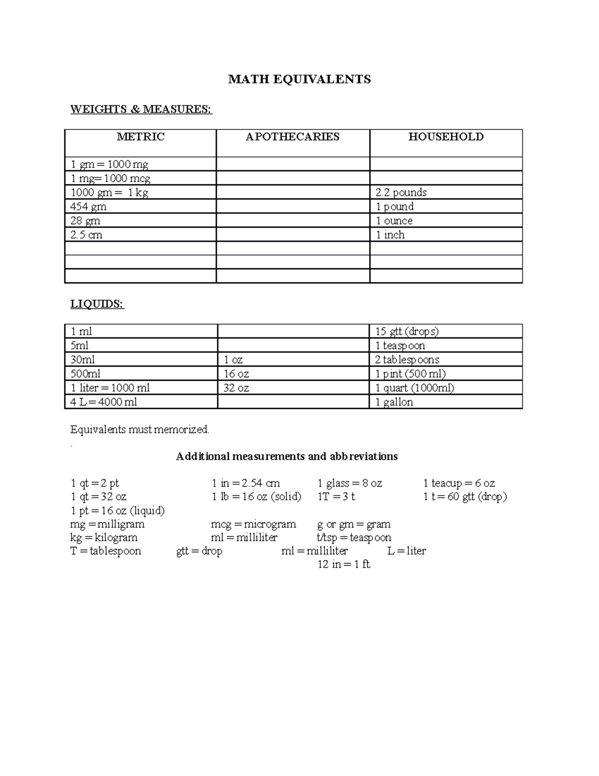 MATH Equivalents 2020 update - MATH EQUIVALENTS WEIGHTS & MEASURES ...