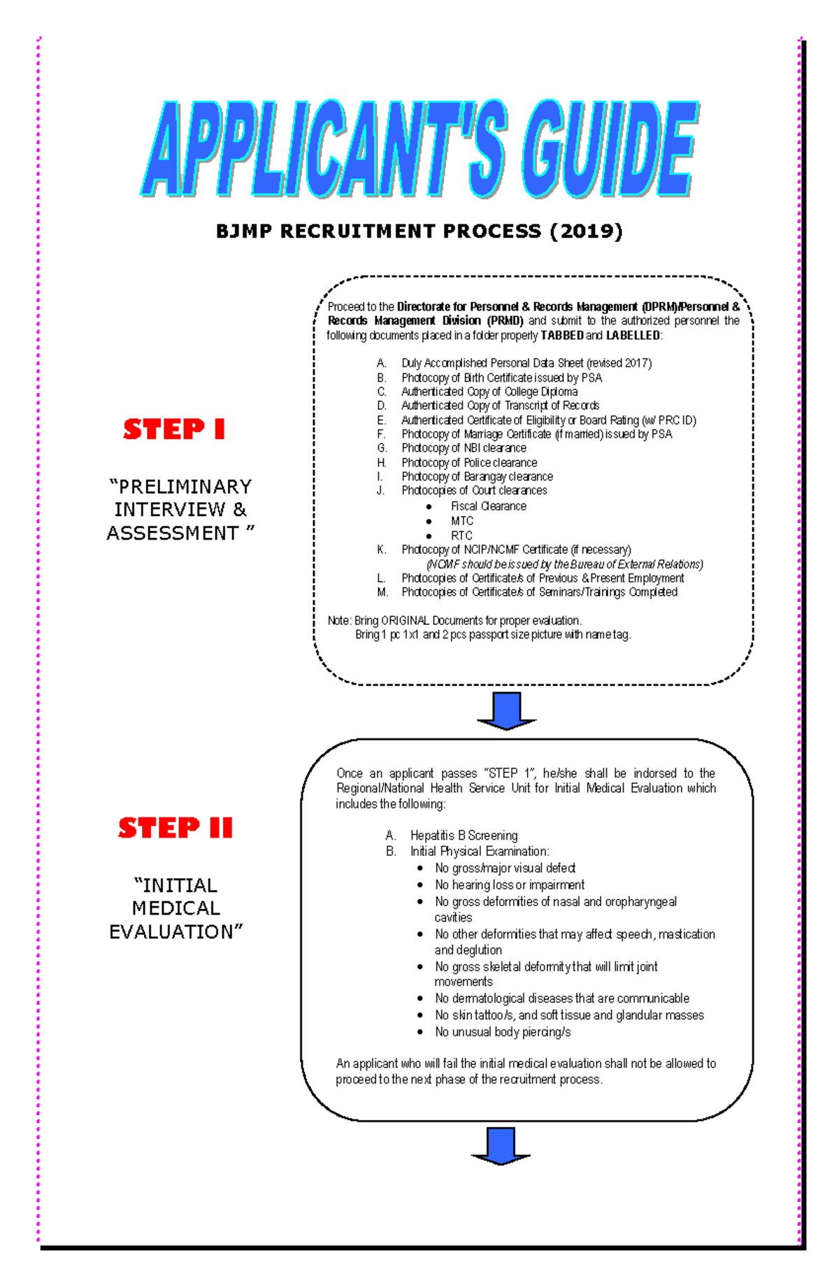 BJMP Recruitment Process flowchart 2019 - BJMP RECRUITMENT PROCESS ...