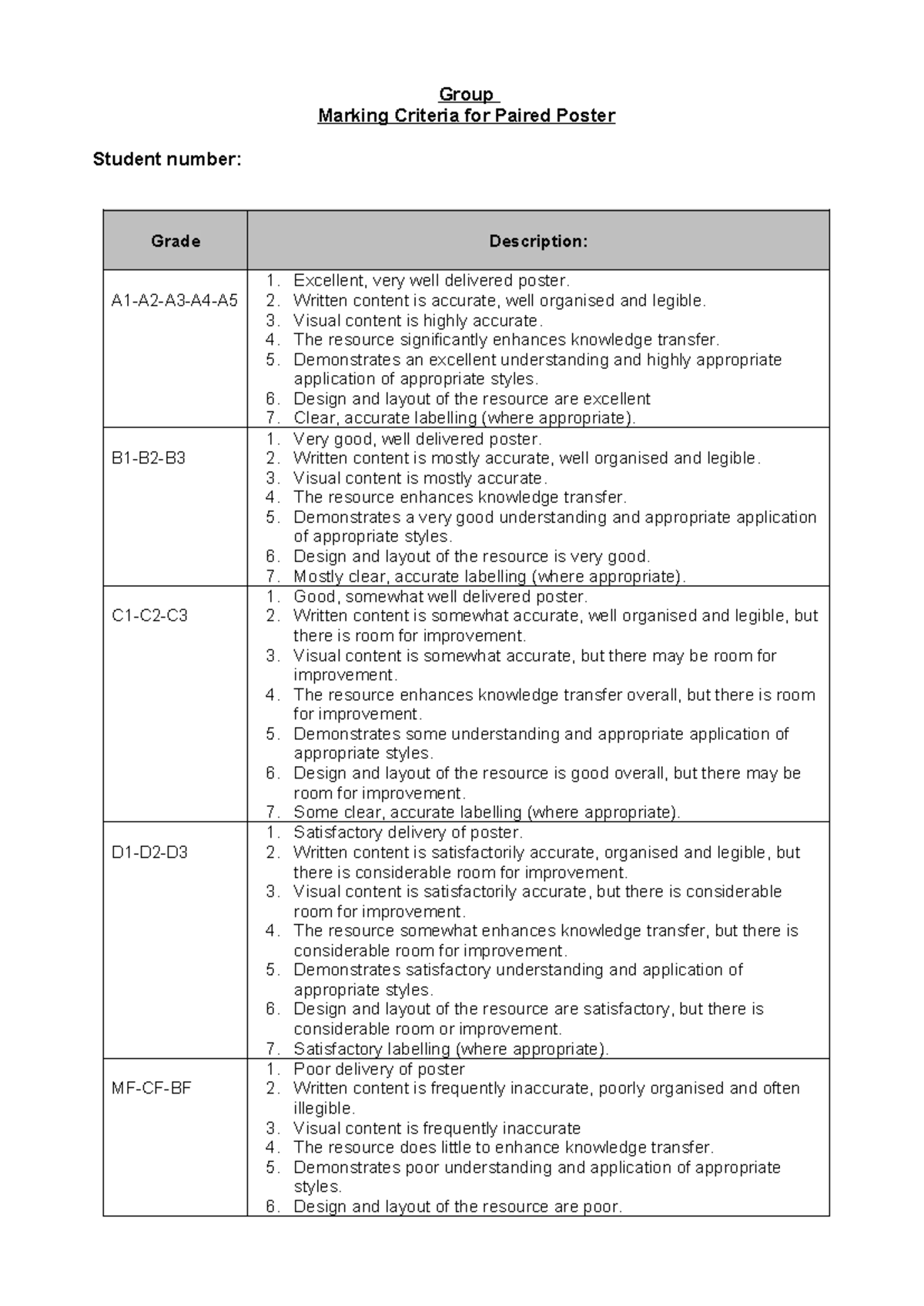 Marking criteria poster 2024 - Tagged - Group Marking Criteria for ...